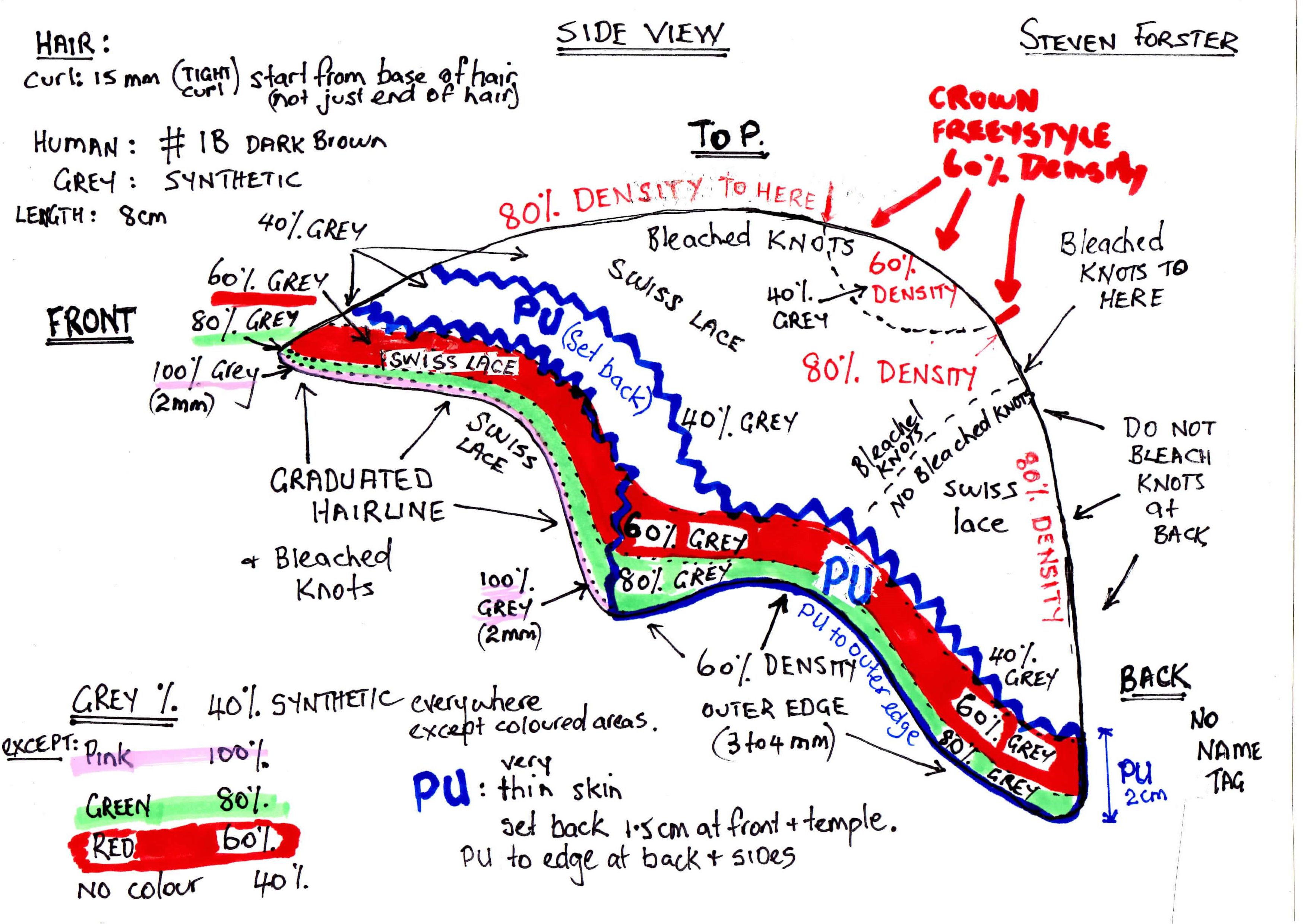 Custom Hair Replacement System Knowledge – Lavivid Hair